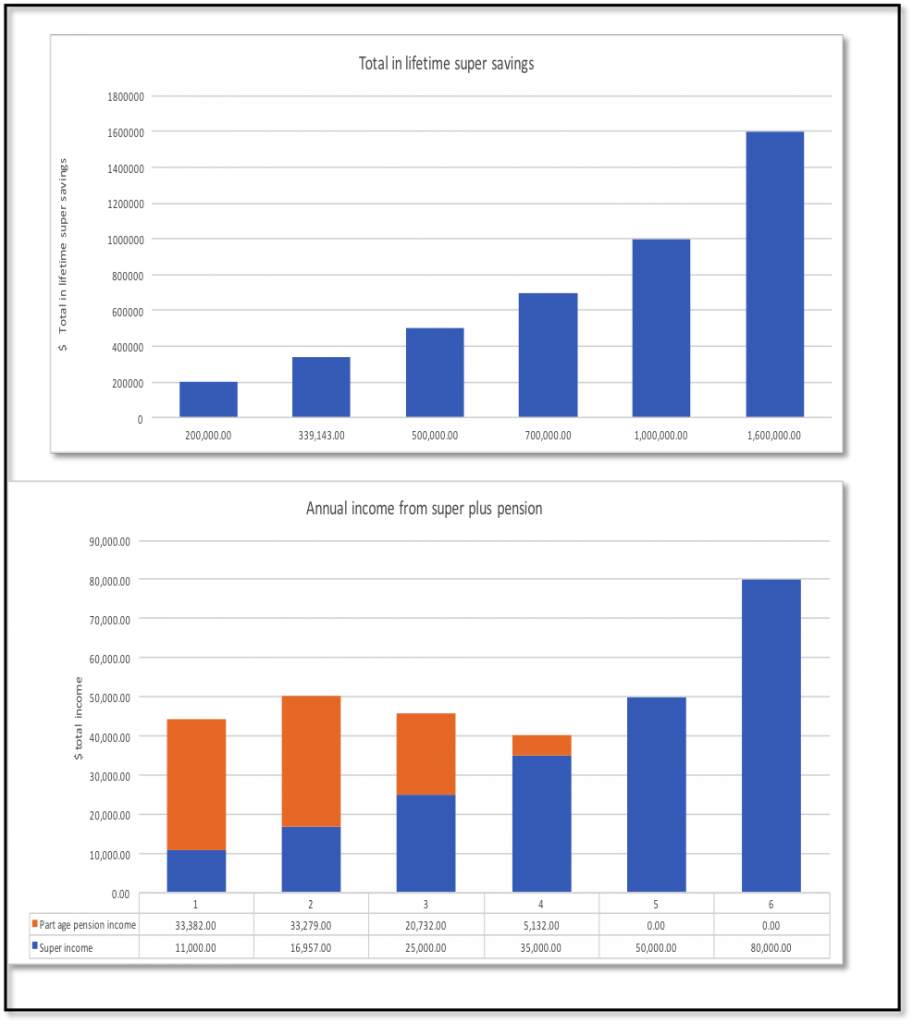 Save Our Super submission to the Shepherd Review - Save Our Super